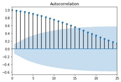Time Series Manipulation